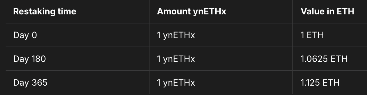 YieldNest - Alea Research