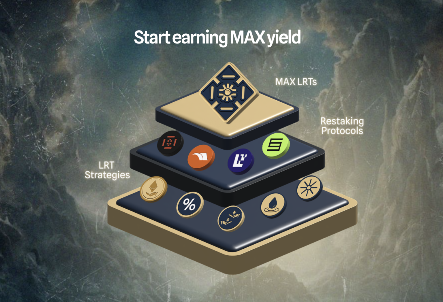 YieldNest - Alea Research