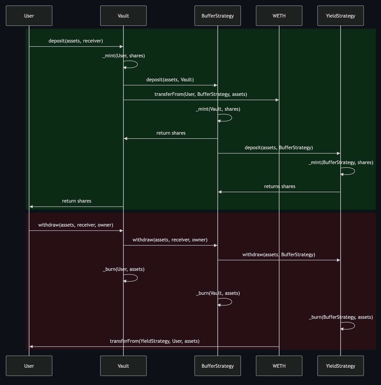 YieldNest - Alea Research