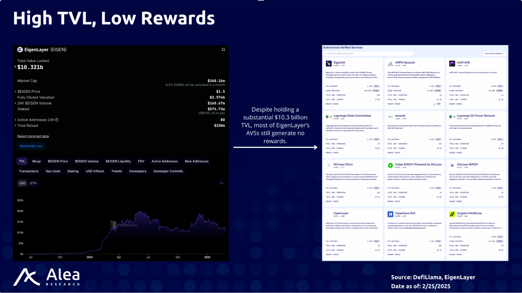 YieldNest - Alea Research