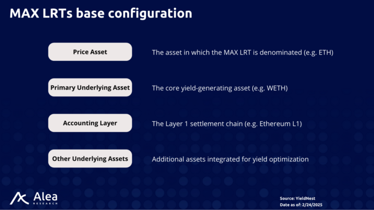 YieldNest - Alea Research